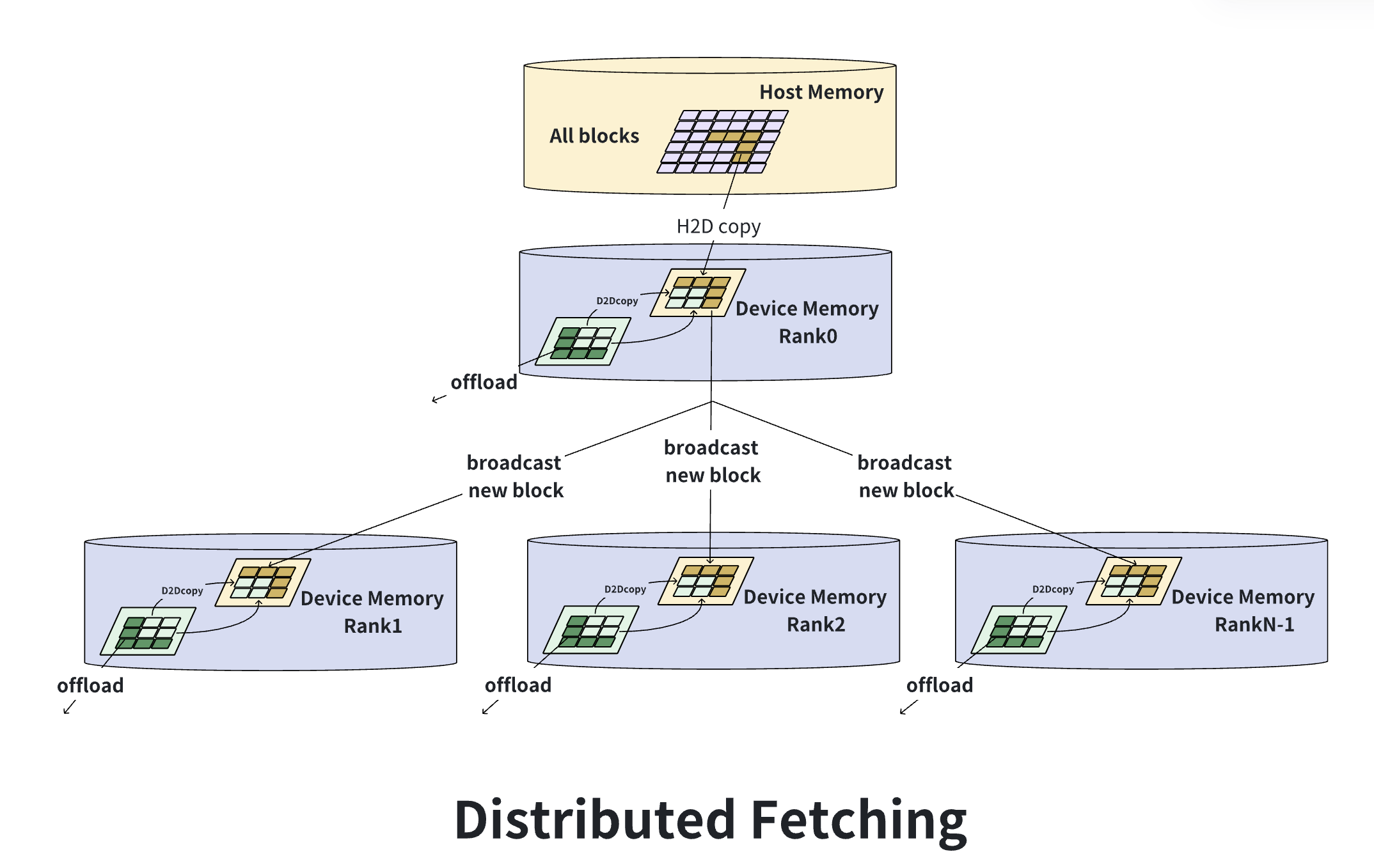 LandMark_Documentation