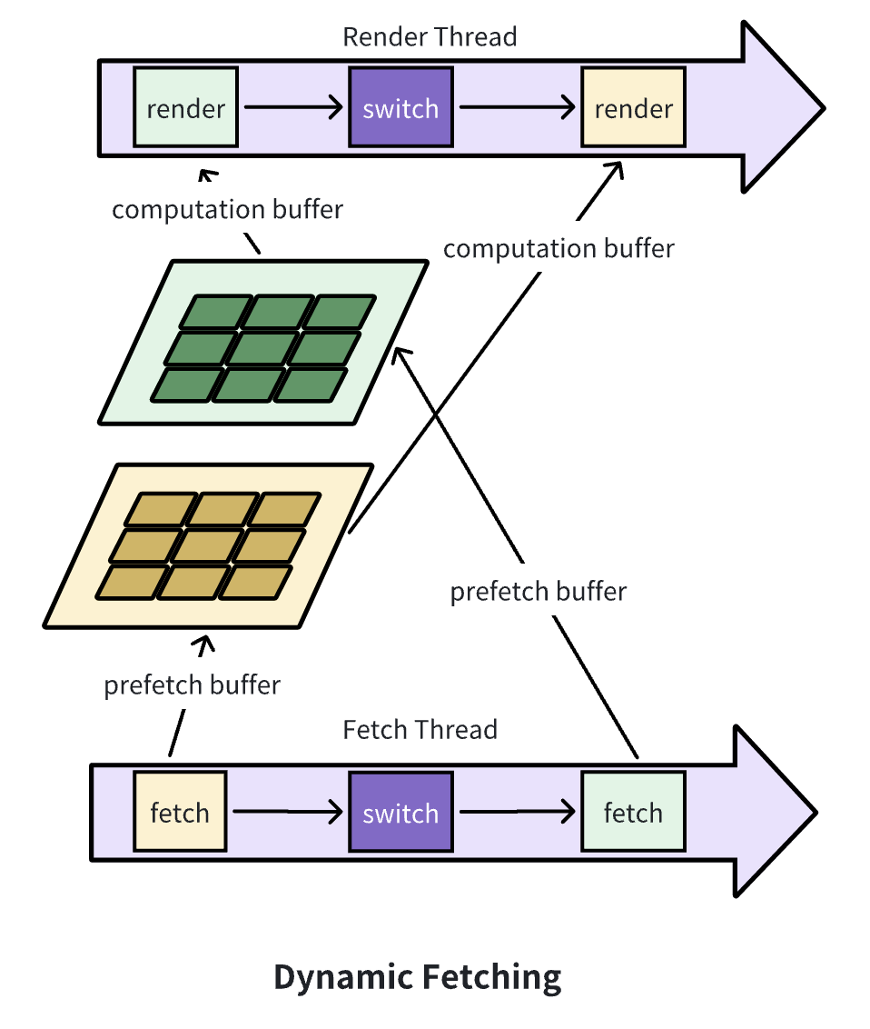 LandMark_Documentation